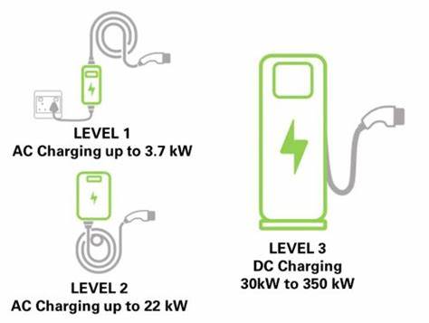 Choose the Right EV Charger: A Comprehensive Guide